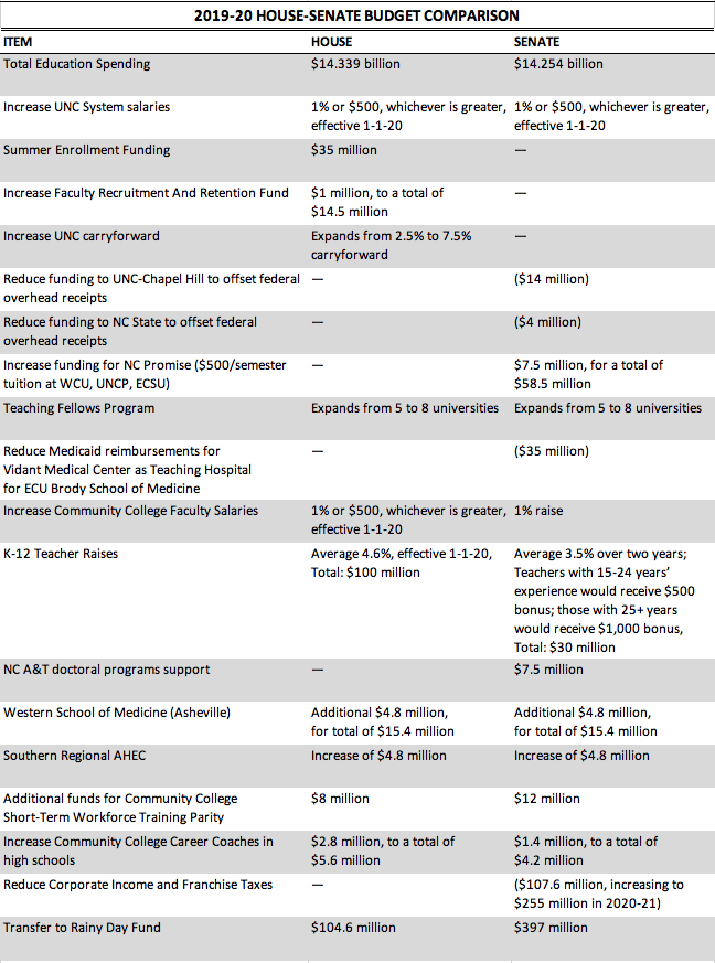 An underwhelming Senate budget - Public Ed Works